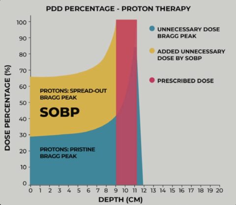 Convergent | Superior Radiotherapy and Radiosurgery - Convergent R.N.R ...