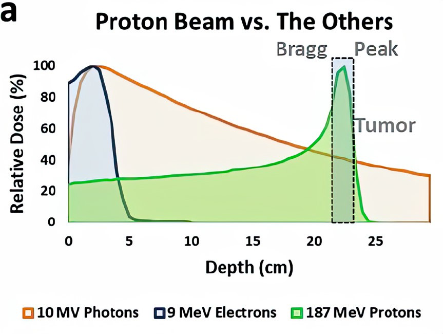 Converging Beam Research | Convergent