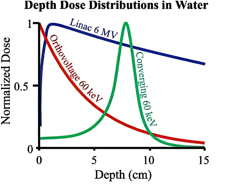Converging Beam Research | Convergent